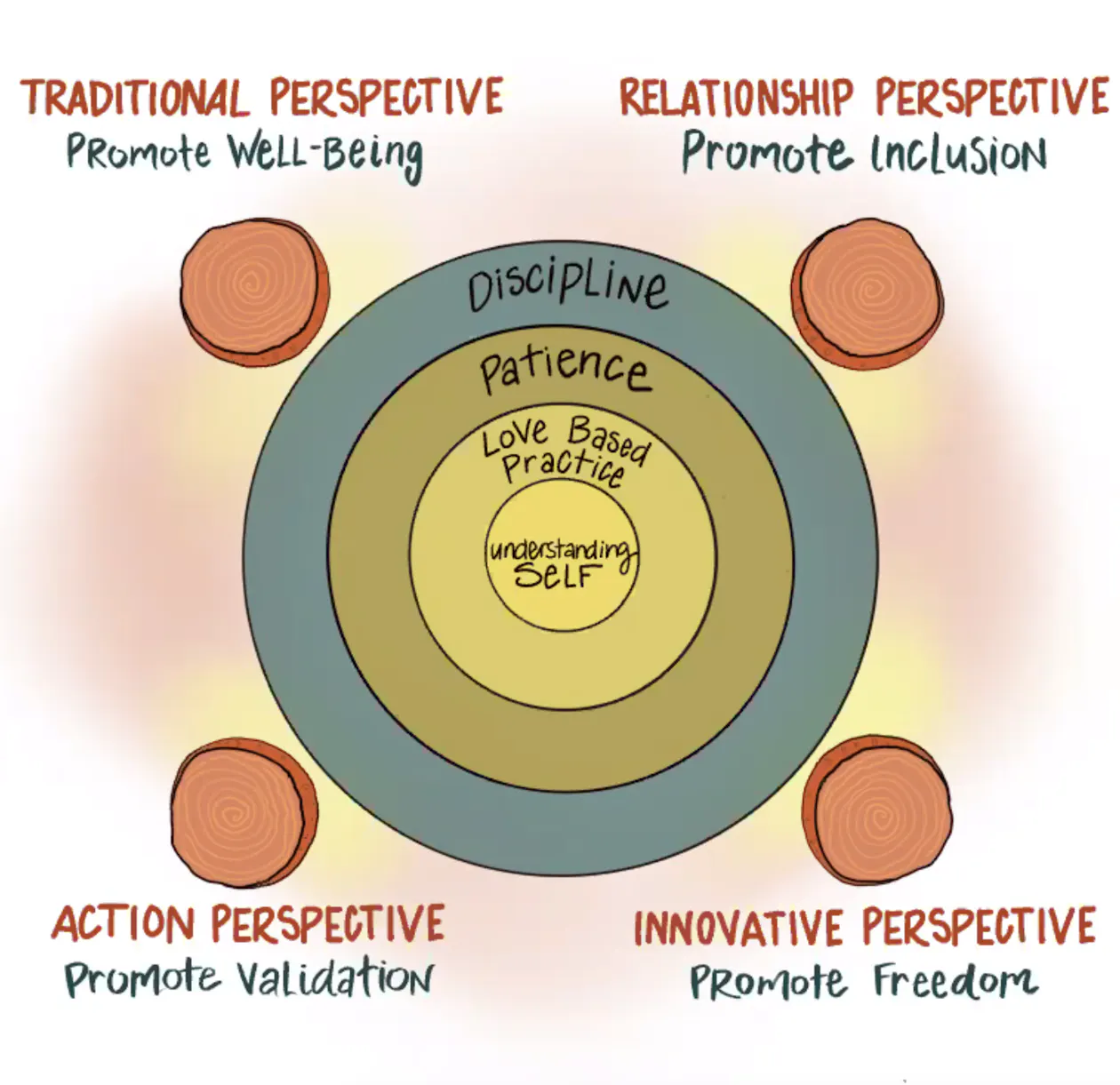 Cultivating Safe Spaces with Elaine Alec — Animikii Indigenous Technology