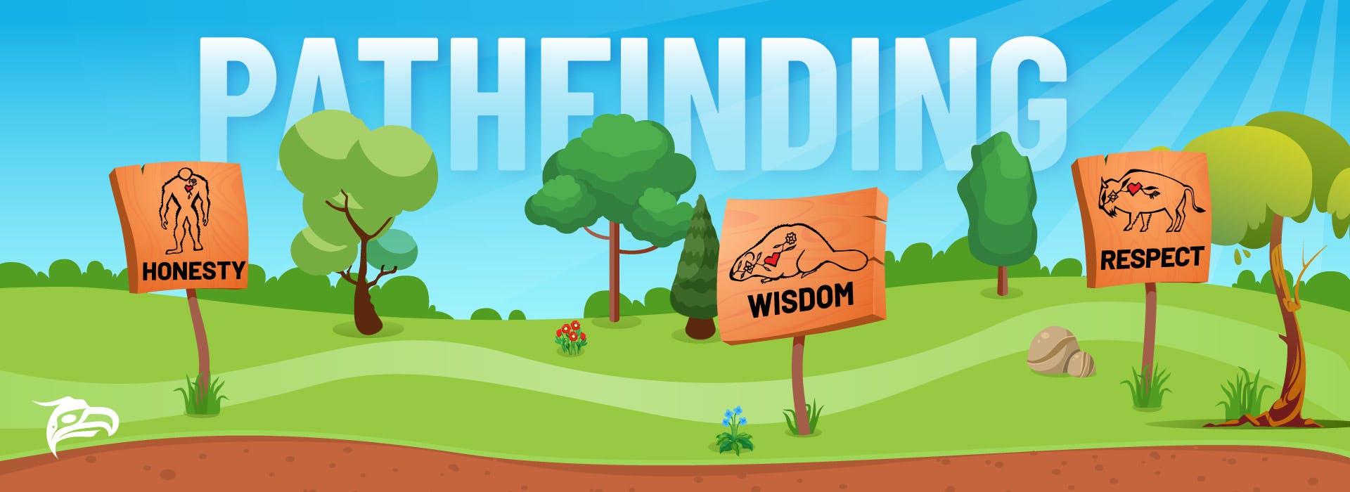 Pathfinding: A Different Approach to Software Development — Animikii ...