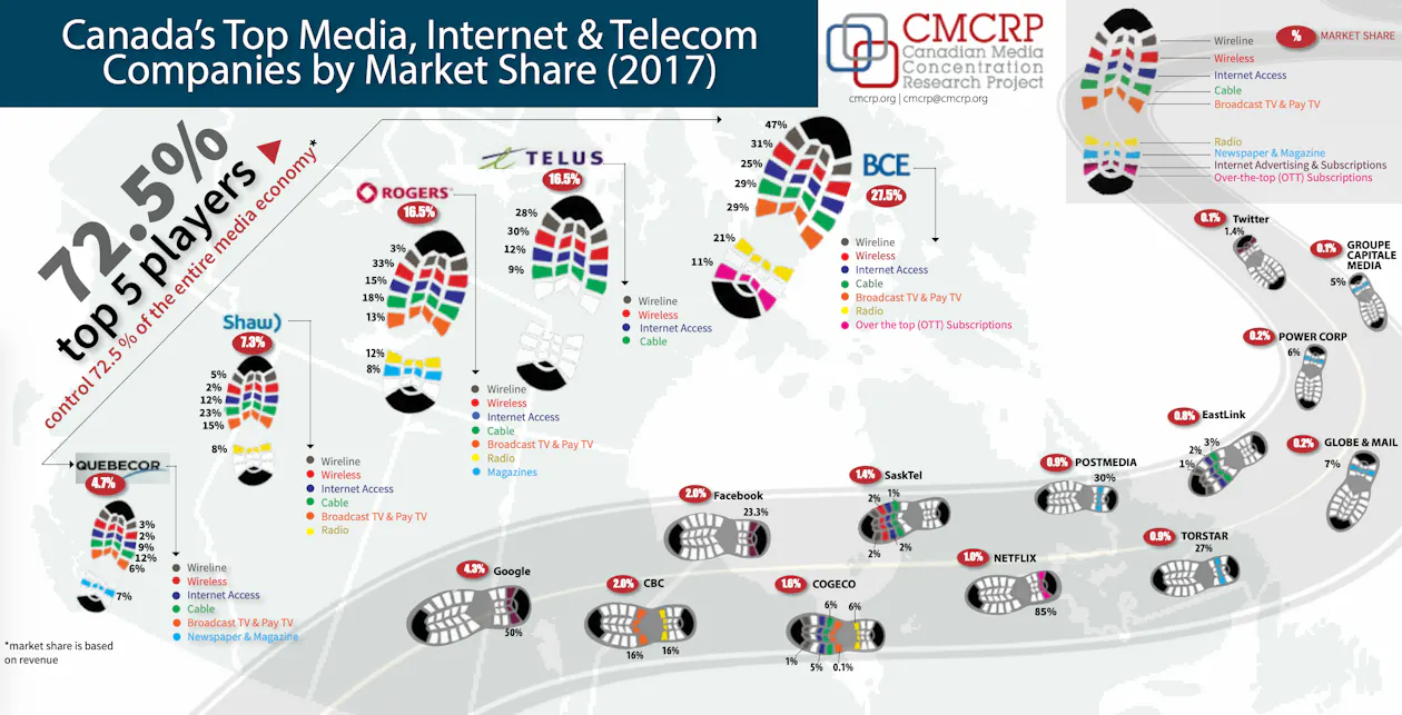 Digital Divide: SpaceX, Starlink and the Indigenous Spaces Between ...
